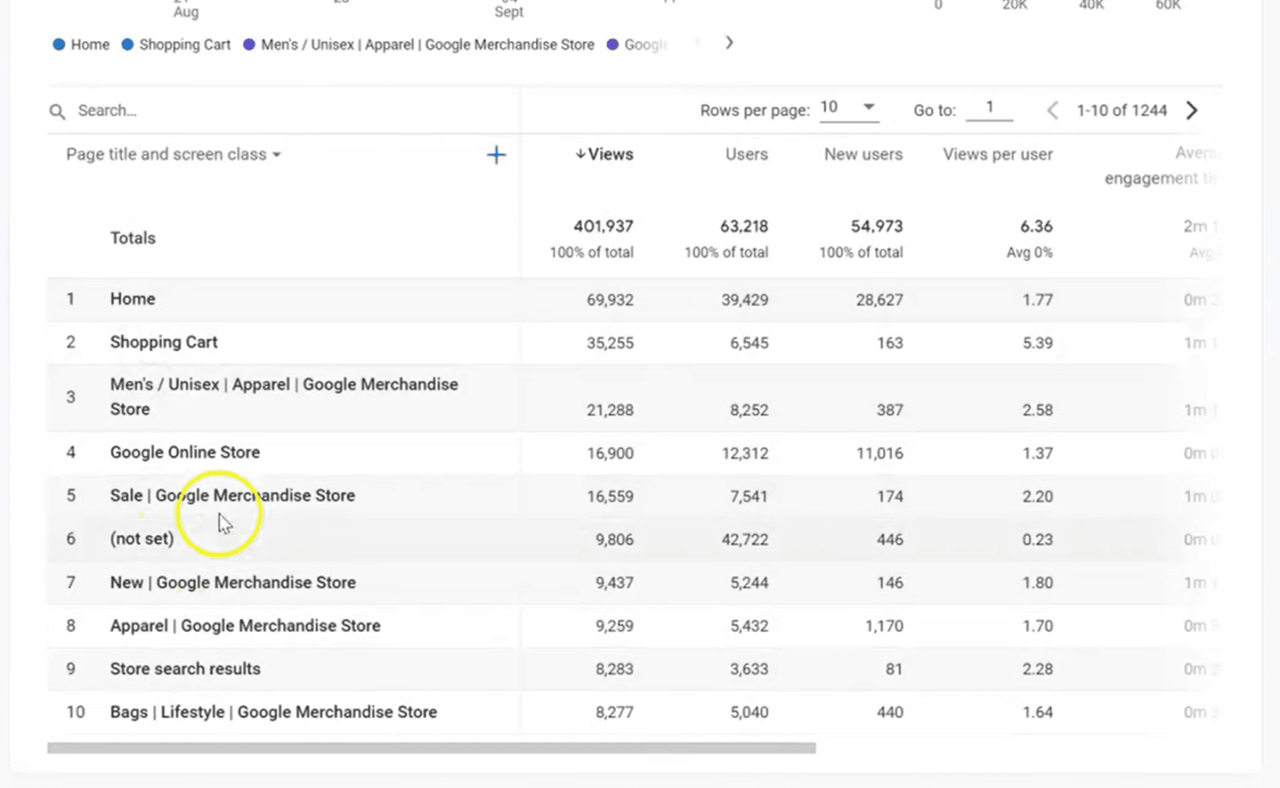 GA4: A Guide to Using and Customising New Reports - RankCaddy